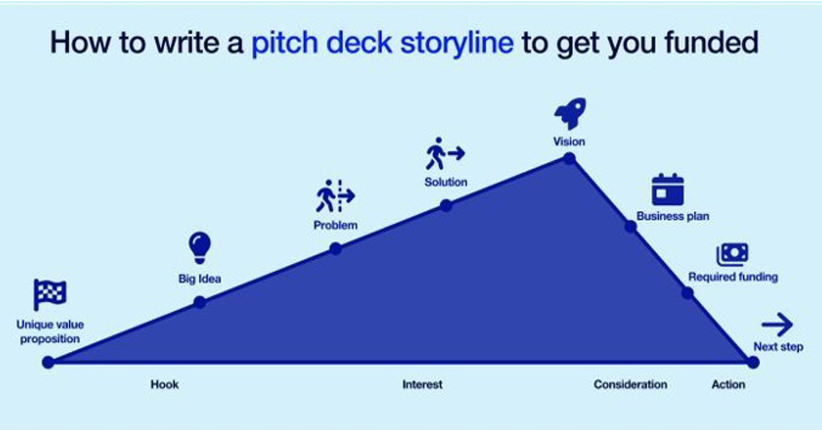 Is your pitch deck killing your chances for cleantech investment ...
